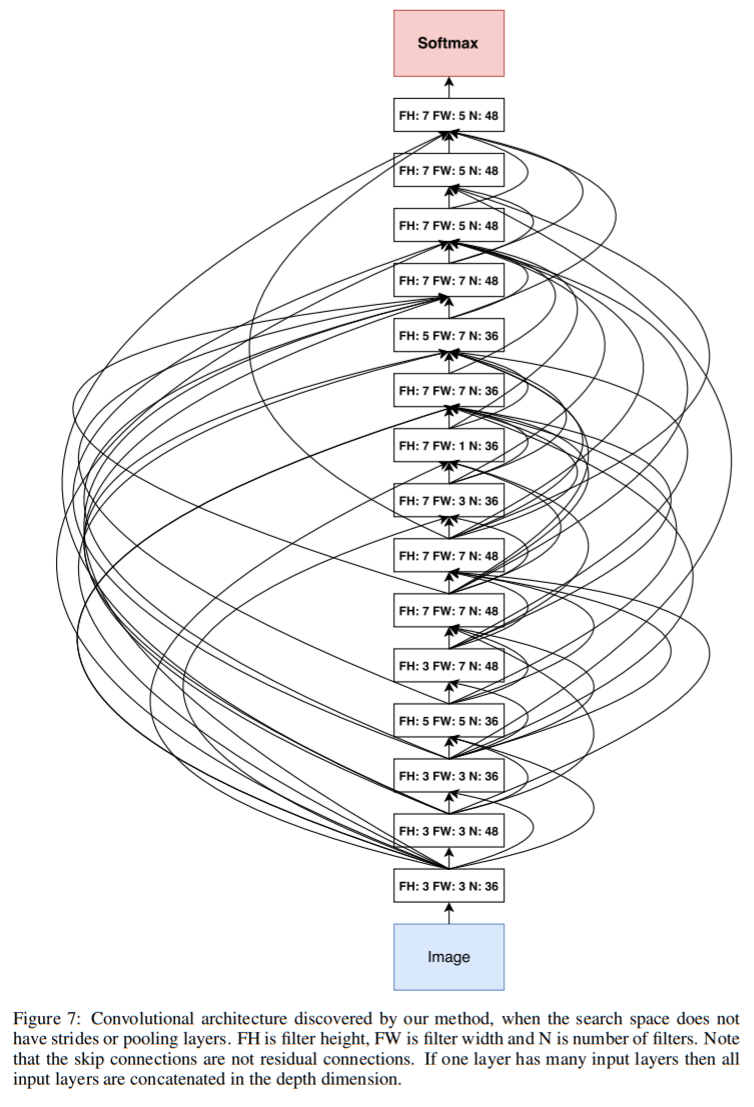 AutoMLの理論、Neural Architecture Searchを説明する。 #機械学習 - Qiita