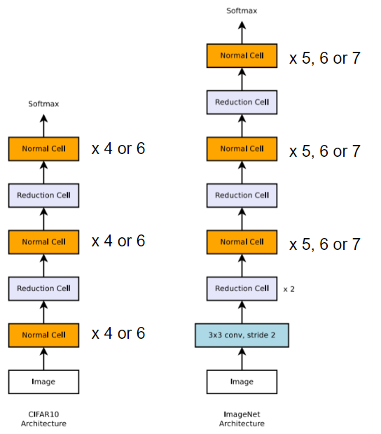 AutoMLの理論、Neural Architecture Searchを説明する。 #機械学習 - Qiita