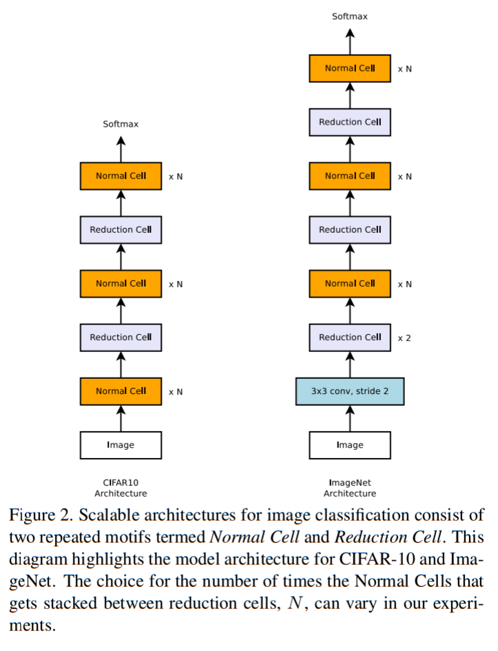 AutoMLの理論、Neural Architecture Searchを説明する。 #機械学習 - Qiita