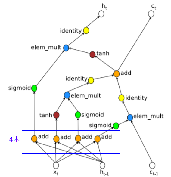 AutoMLの理論、Neural Architecture Searchを説明する。 #機械学習 - Qiita