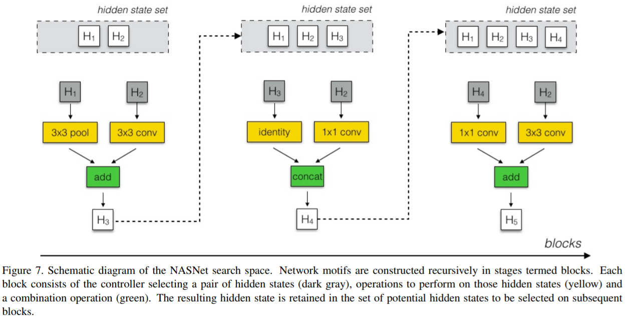 AutoMLの理論、Neural Architecture Searchを説明する。 #機械学習 - Qiita