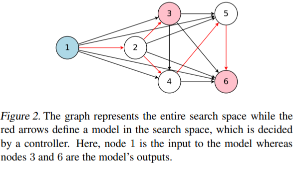 AutoMLの理論、Neural Architecture Searchを説明する。 #機械学習 - Qiita
