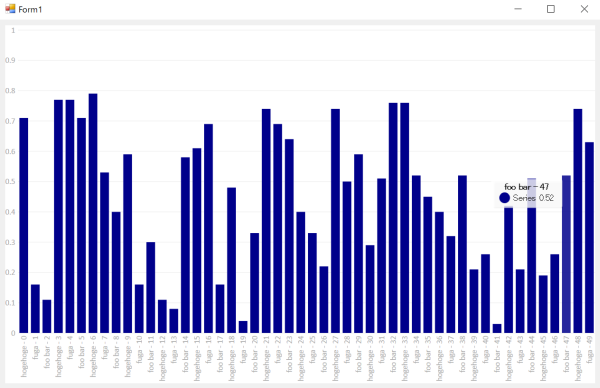C# でグラフプロット - OxyPlot, LiveCharts, WinForms Chartコントロール #.NET - Qiita