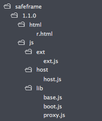 [広告] SafeFrameを試してみる #IAB - Qiita