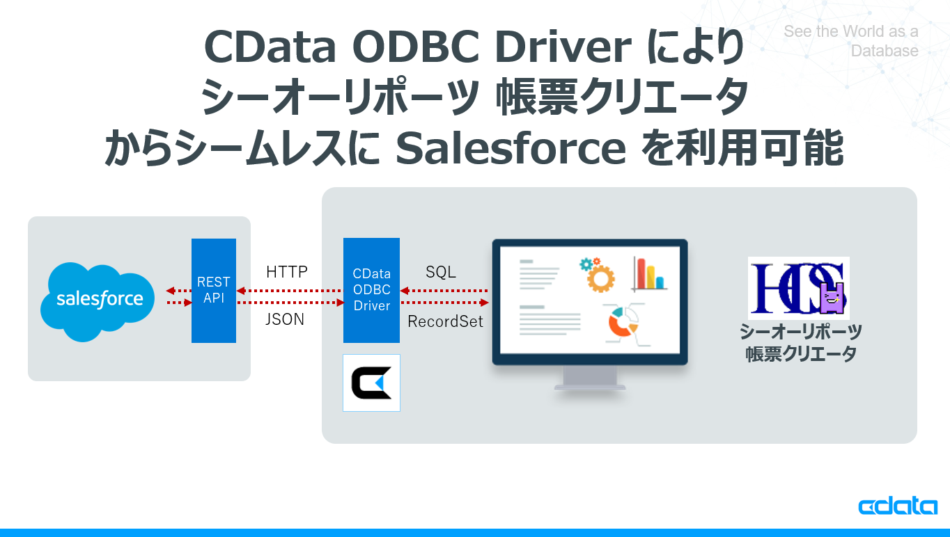 シーオーリポーツ 帳票クリエータでCData ODBC Driver for Salesforceを使いSalesforceデータで帳票を作成する方法 #CData - Qiita