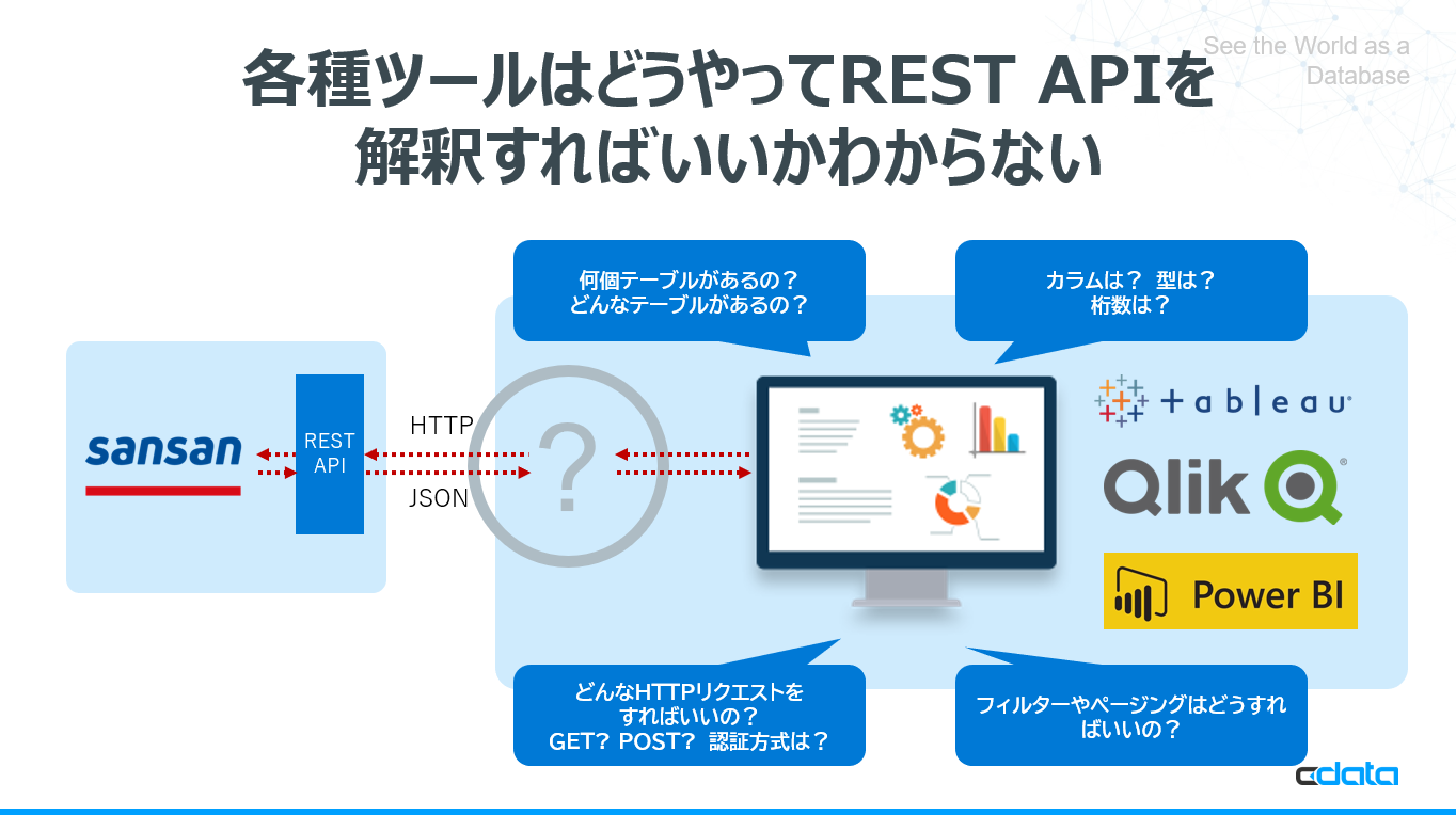 Sansan APIをドライバー化：各種ツール・IDEから接続してみた #BI - Qiita