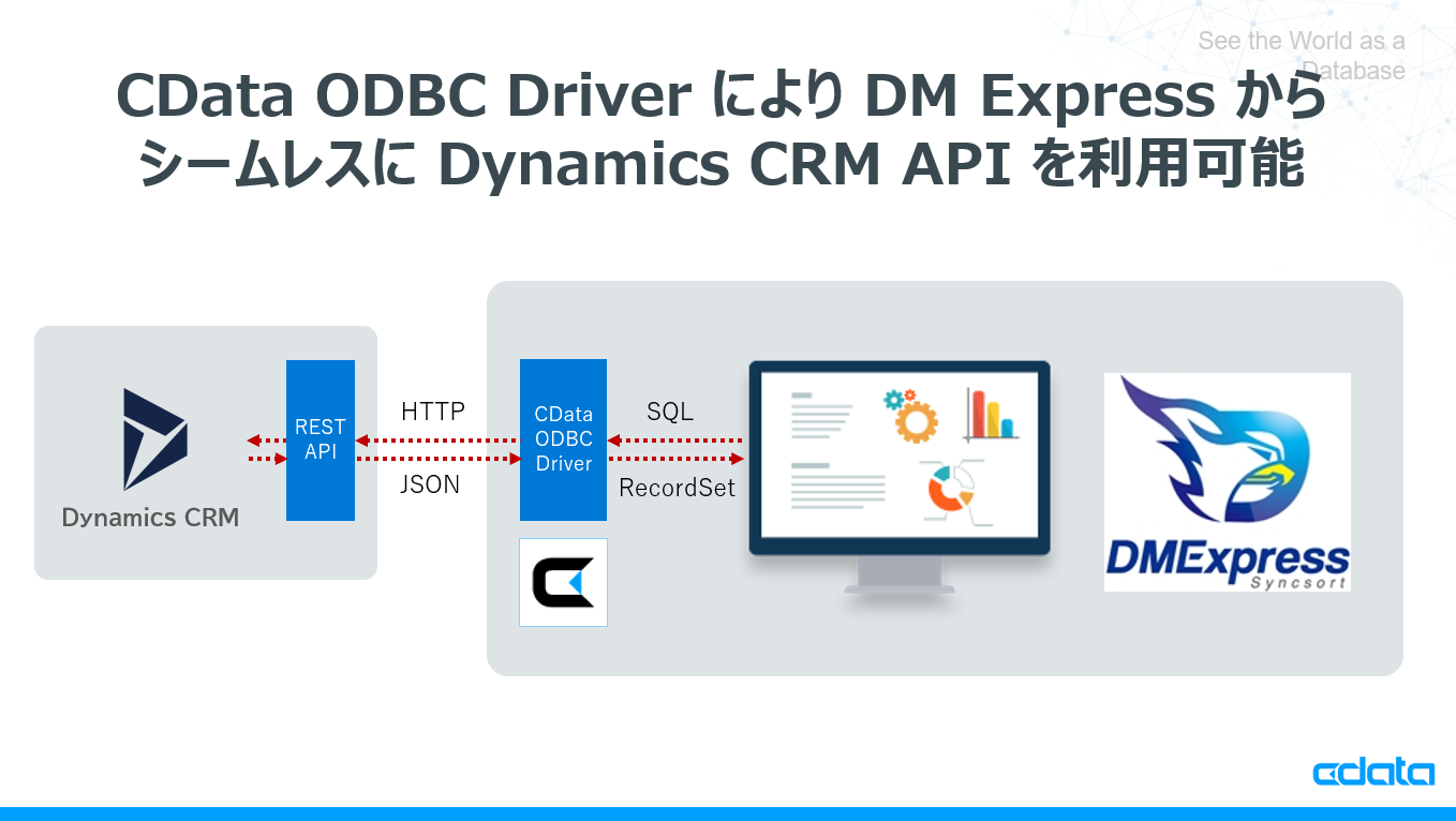 ETL ツール DM ExpressでCData ODBC Driver for Dynamics CRM を使い、SQL Serverに ...