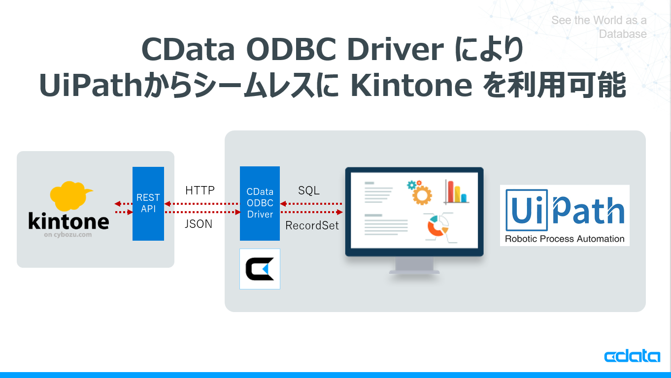 RPAツール UiPathでCData Kintone ODBC Driverを利用してKintone 顧客リストをCSV出力する方法 ...