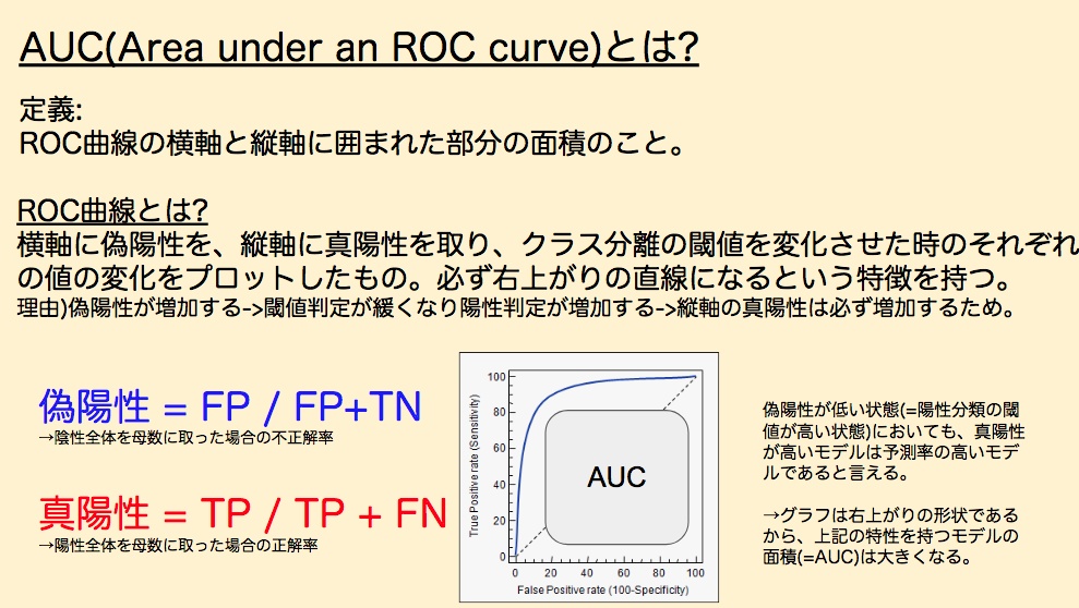 ROC曲線とAUCについて定義と関係性をまとめたよ #Python - Qiita