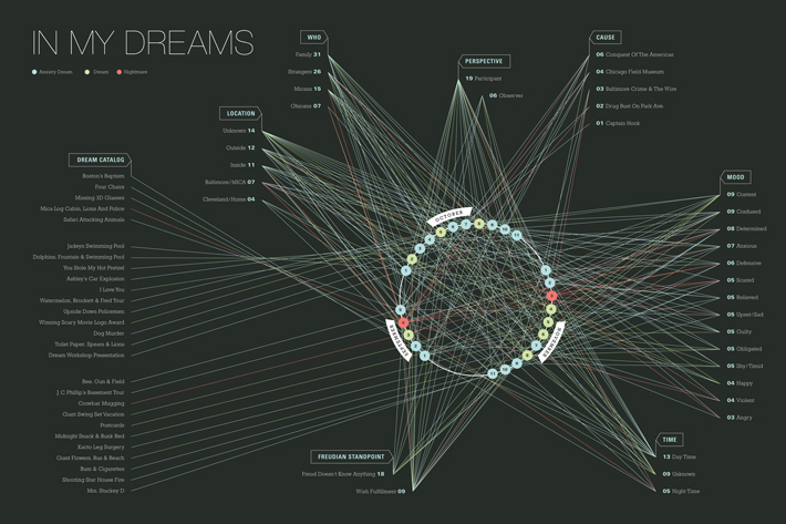 「data visualization」でググってやってみたいと思ったやつメモ #データビジュアリゼーション - Qiita
