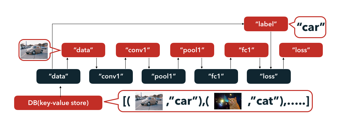 Caffeの実装理解のために #DeepLearning - Qiita