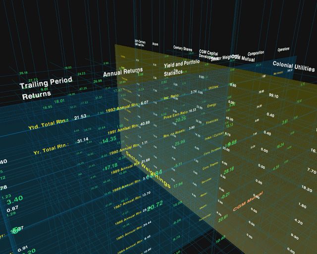 「data visualization」でググってやってみたいと思ったやつメモ #データビジュアリゼーション - Qiita