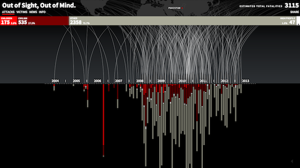 「data visualization」でググってやってみたいと思ったやつメモ #データビジュアリゼーション - Qiita