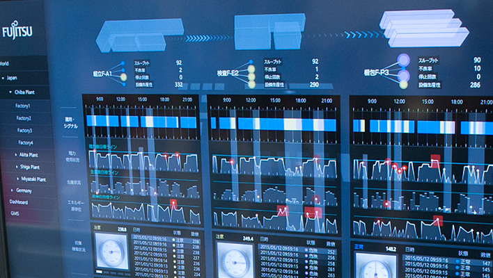 「data visualization」でググってやってみたいと思ったやつメモ #データビジュアリゼーション - Qiita
