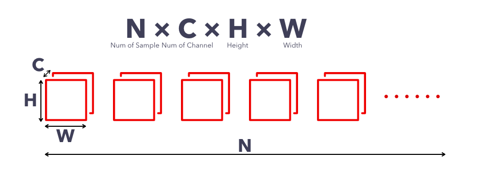 Caffeの実装理解のために #DeepLearning - Qiita