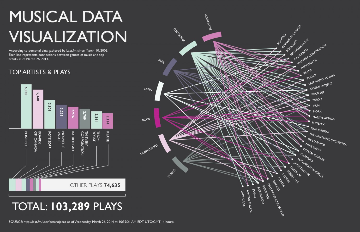 「data visualization」でググってやってみたいと思ったやつメモ #データビジュアリゼーション - Qiita