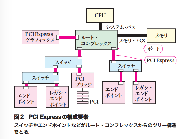 Caffeの実装理解のために #DeepLearning - Qiita