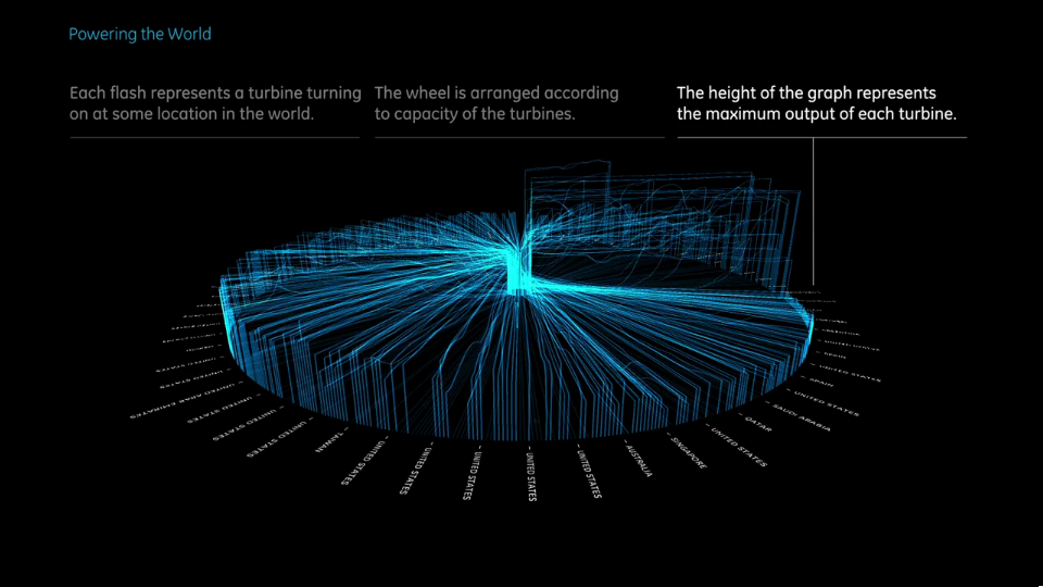 「data visualization」でググってやってみたいと思ったやつメモ #データビジュアリゼーション - Qiita