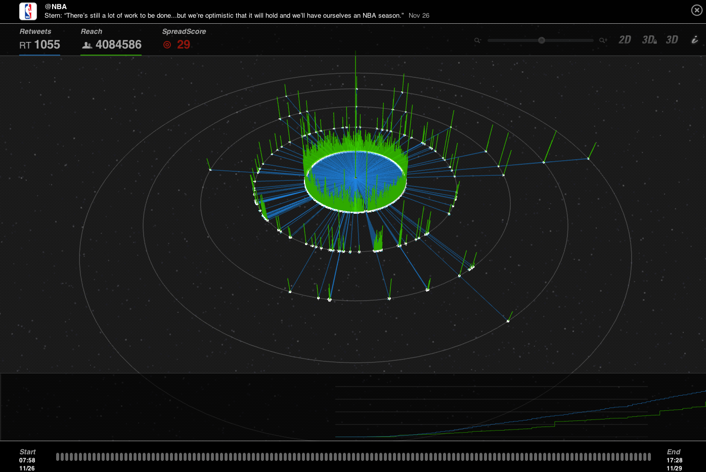 「data visualization」でググってやってみたいと思ったやつメモ #データビジュアリゼーション - Qiita