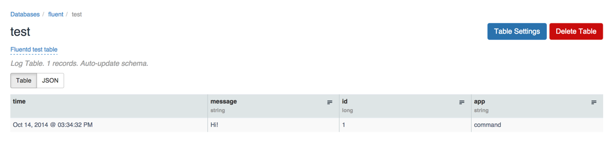 Fluent Plugin Tdの説明 Fluentd Qiita