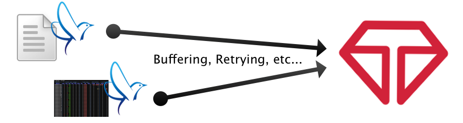 Treasure Dataのデータインポート方法一覧 #TreasureData - Qiita