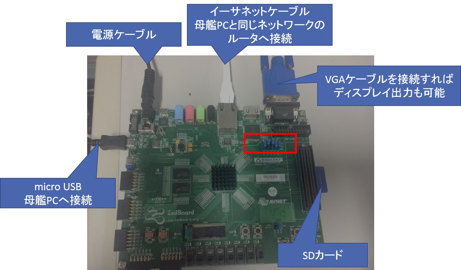XillinuxをつかってFPGA－ARMプロセッサのデータ通信をしよう #Linux - Qiita