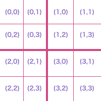 位置情報ハッシュ文字列quadKey #geometry - Qiita
