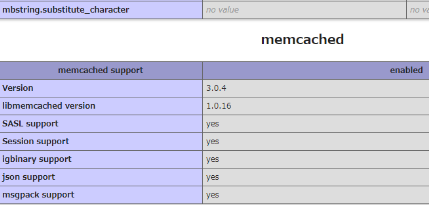 memcached設定 (Cent7,nginx,php7.2,php-fpm) #Memcached - Qiita