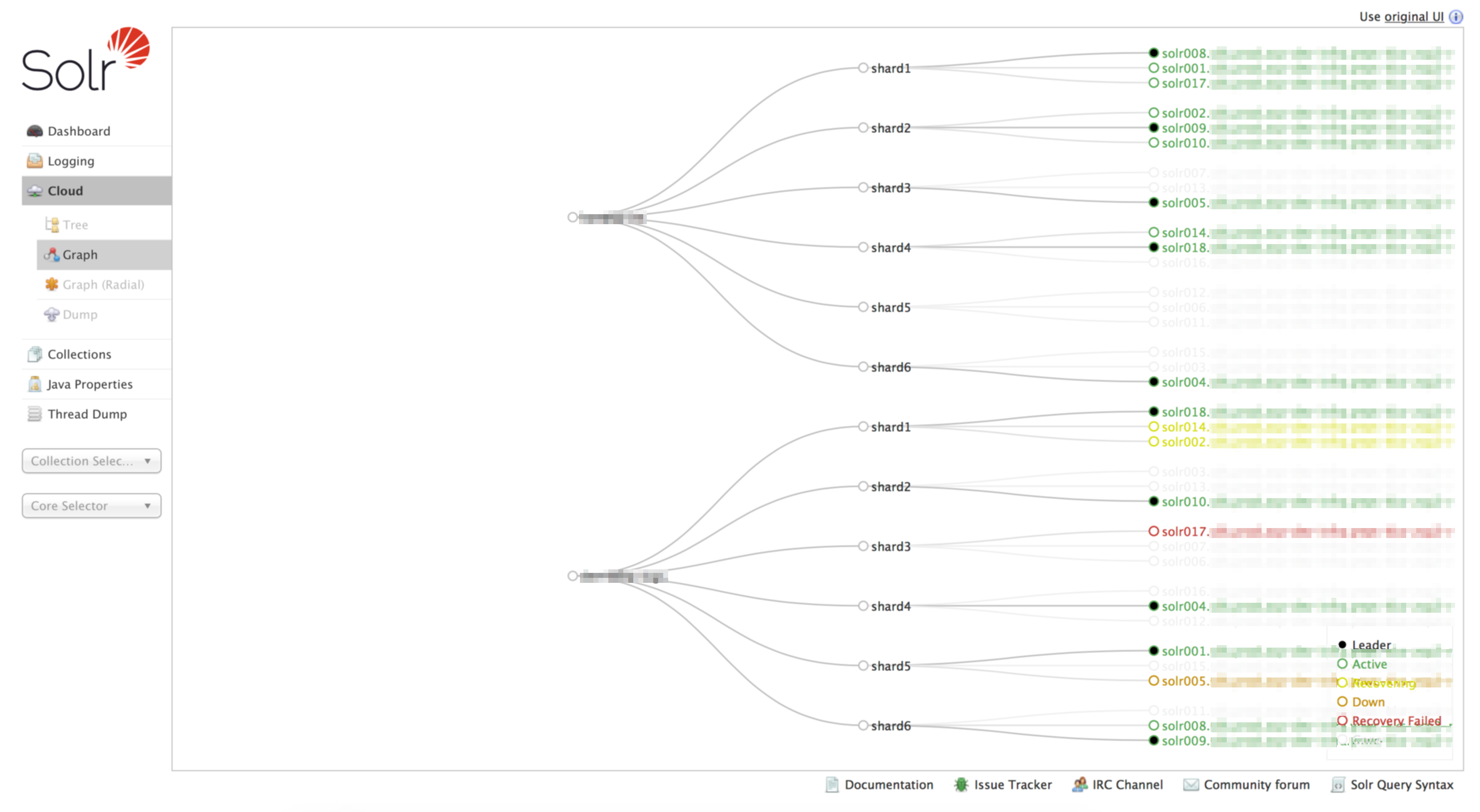Solr のモニタリングに使える API #solrcloud - Qiita
