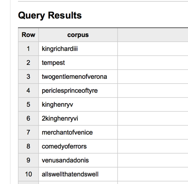 Fluentd + BigQuery による Tweet データ収集 #AWS - Qiita