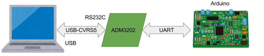 RS232C をUARTに変換し、Arduino で送受 #IoT - Qiita