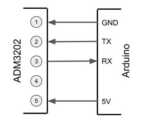RS232C をUARTに変換し、Arduino で送受 #IoT - Qiita