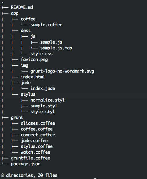 load-grunt-configでのGruntのファイル分割をすべてCoffeeScriptで実現する - Qiita