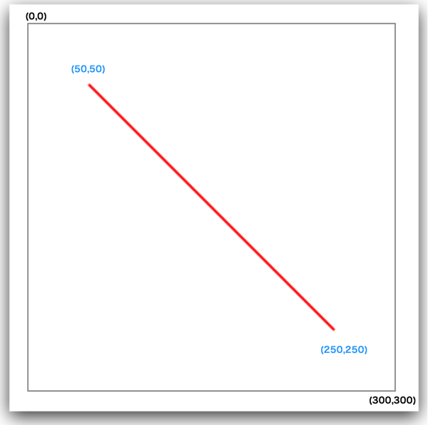 SwiftでCoreGraphics画像作成（基本）【メモ】 #iOS - Qiita