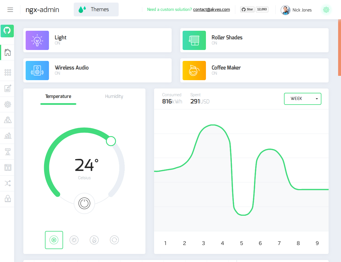 [Angular] Angularフレンドリーな管理画面(Admin Dashboard)フレームワーク #ポエム - Qiita