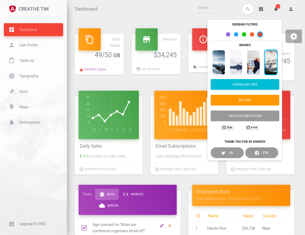 [Angular] Angularフレンドリーな管理画面(Admin Dashboard)フレームワーク #ポエム - Qiita