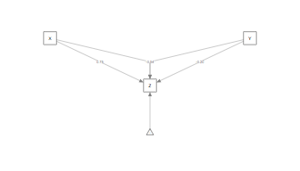 Mac：graphvizやsemPathでパス図を描く #Graphviz - Qiita