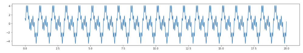 Pythonで連続ウェーブレット変換(scipy, mlpy, swan) #Python3 - Qiita