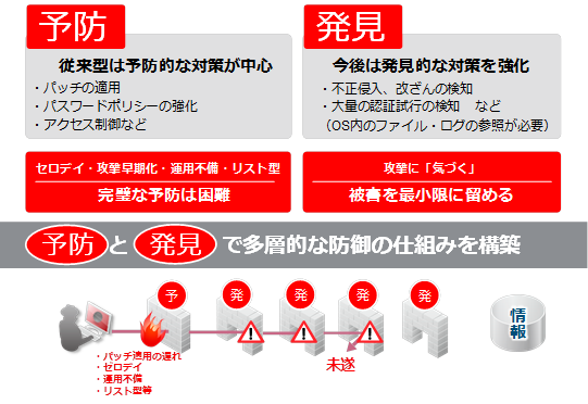 サイバー攻撃には多層防御で対抗！Trend Micro Deep SecurityとSOCの活用 #SoftLayer - Qiita