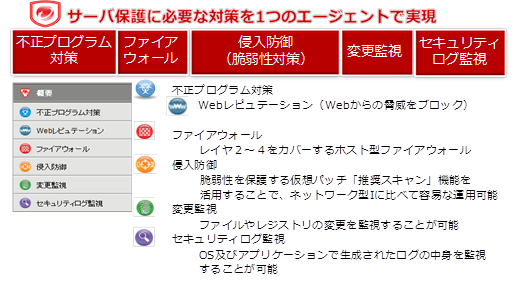 サイバー攻撃には多層防御で対抗！Trend Micro Deep SecurityとSOCの活用 #SoftLayer - Qiita