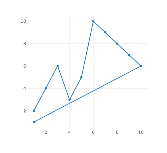 Plotly.js ではじめる簡単グラフ表示（Scatter 編） #JavaScript - Qiita