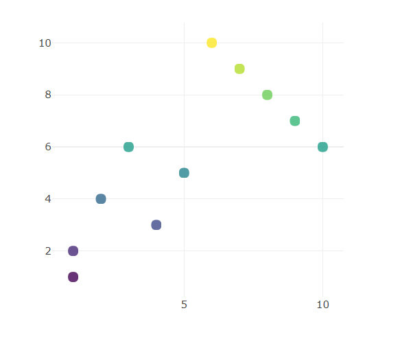 Plotly.js ではじめる簡単グラフ表示（Scatter 編） #JavaScript - Qiita