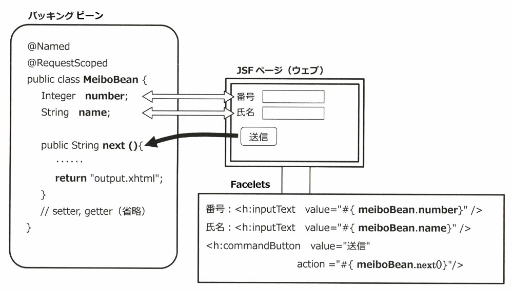 Jakarta EEをはじめよう！ - Qiita
