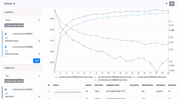 Chainerの実験に対してログを可視化したり外部制御するExtension＆WebアプリをPFNで作った #Python - Qiita