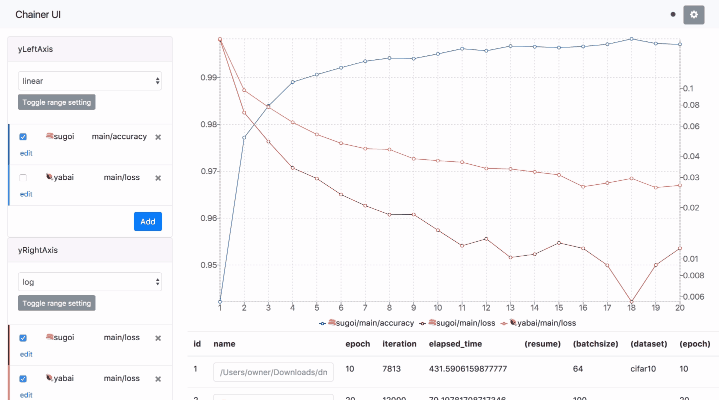 Chainerの実験に対してログを可視化したり外部制御するExtension＆WebアプリをPFNで作った #Python - Qiita