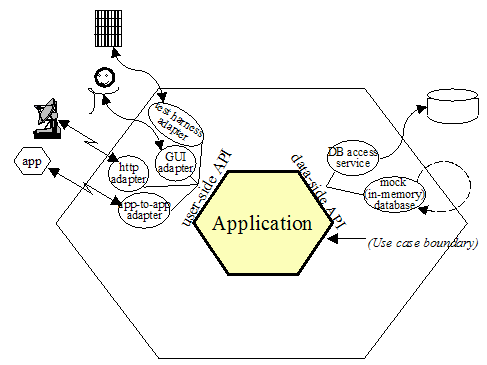 Clean Architectureで分からなかったところを整理する #iOS - Qiita