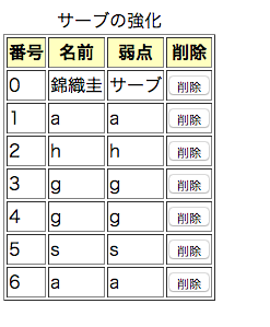 削除ボタンの作成について(行ごと,Java,Seasar2(SAStrats/S2JDBC)) #プログラミング - Qiita