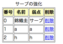 削除ボタンの作成について(行ごと,Java,Seasar2(SAStrats/S2JDBC)) #プログラミング - Qiita
