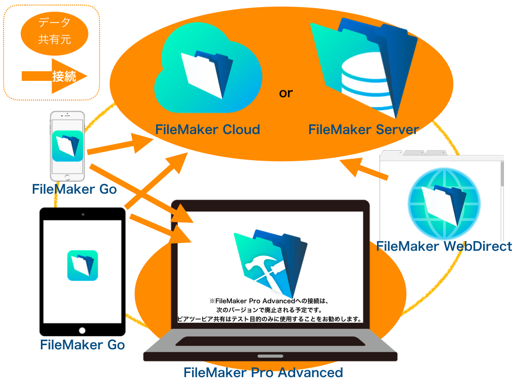 【FileMaker】FileMaker Goでデータを持ち歩こう！ #AdventCalendar - Qiita
