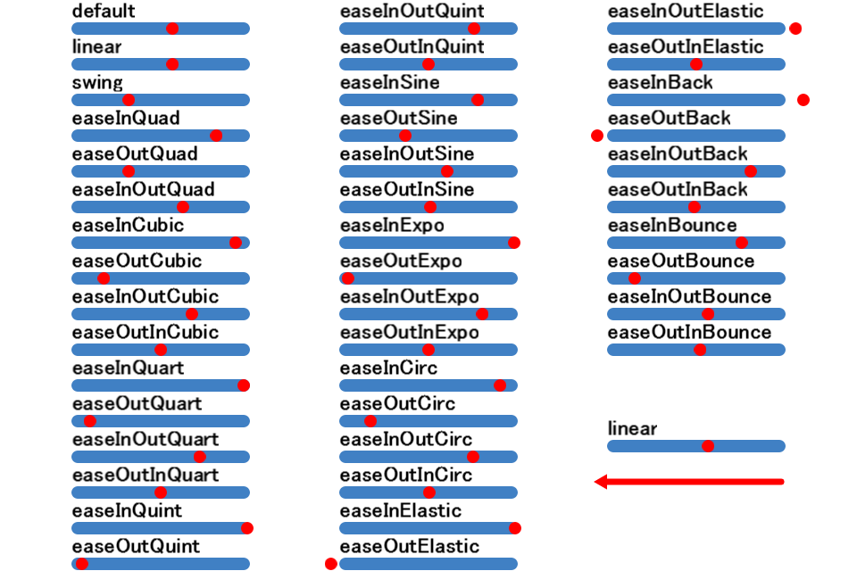 [phina.js] Tweenerを使いこなそう! [Tweener 基本編] #JavaScript - Qiita